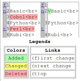 Python 3 para impacientes: Difflib: encontrando las diferencias