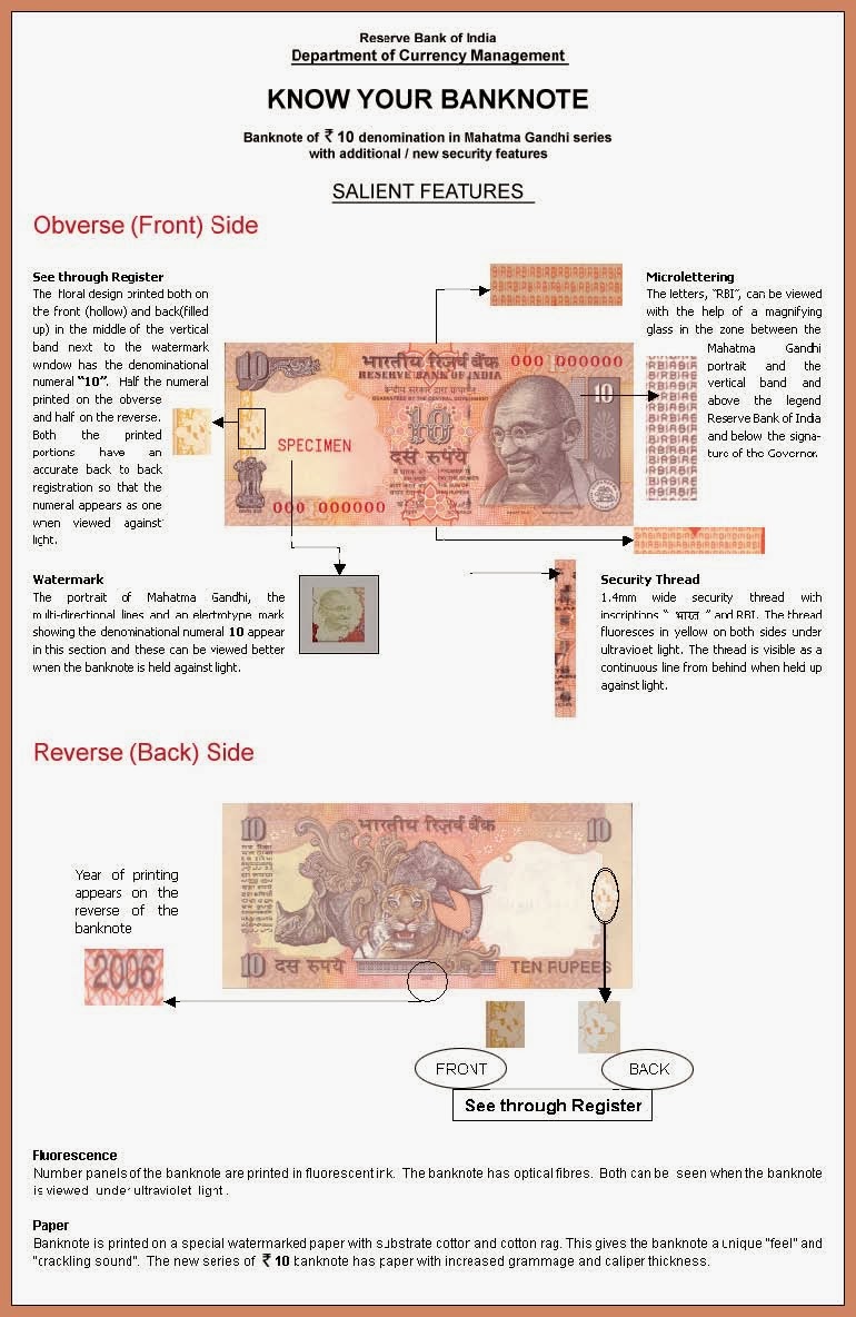 Republic India Coins, Proof Set, Currencies: Salient Features - Know ...