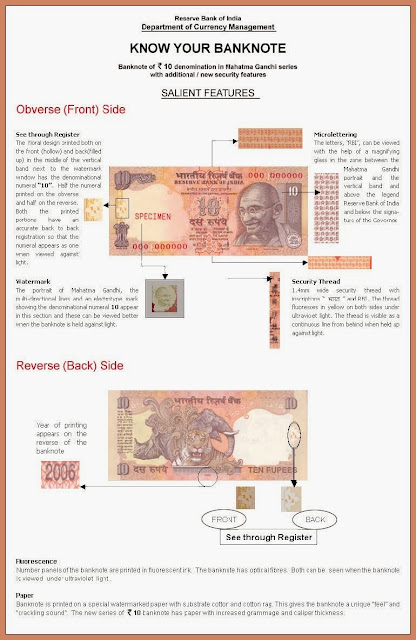 Republic India Coins, Proof Set, Currencies: Salient Features - Know ...