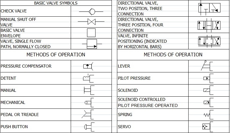 Simbol Hidrolik | CCEPJEN