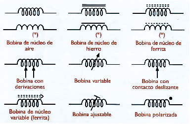 Electrónica para aficionados: D010 Bobinas y Transformadores