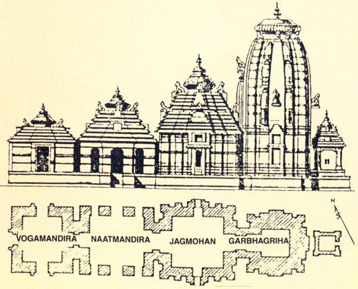 Evolution of Hindu Temples Architecture in Orissa