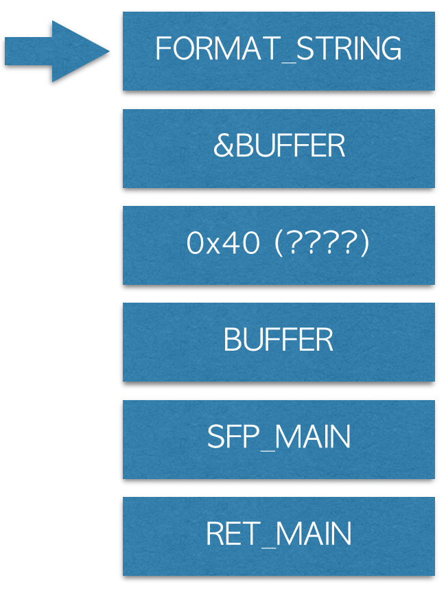 포멧 스트링 버그, Format String Bug(1) ~ cr3denza