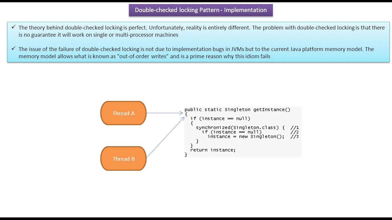 JAVA EE: Double-checked locking Design Pattern - Implementation