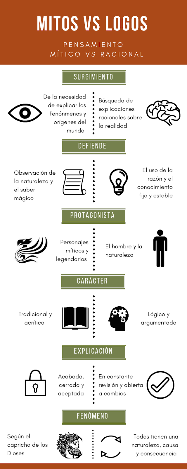 IGNORANCIA COLECTIVA : Infografía mitos vs logos