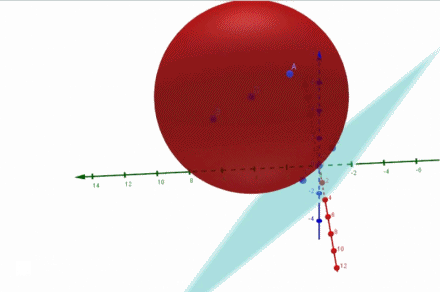 Geométrie 3D: Sphère, Plan tangent. animation depuis les données du ...