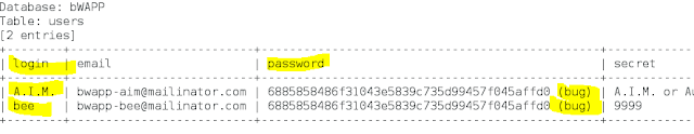 Sql Injection How To Use Sqlmap Penetration Testing Tool And Exploiting Sql Injection Flaws