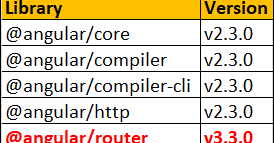 Sql server, .net and c# video tutorial: Difference between AngularJS ...