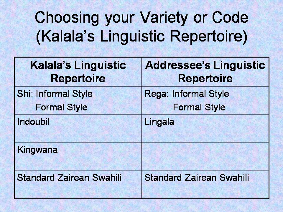 English Literature Center: Language Choice in Multilingual Communities