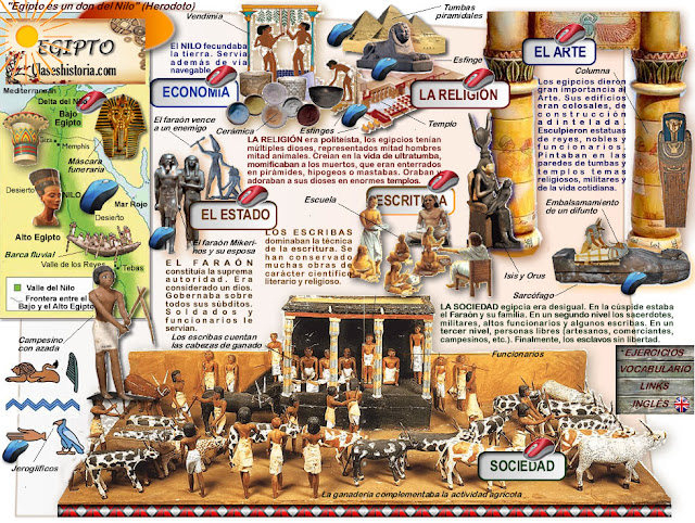 Historeando en la Historia: EL ANTIGUO EGIPTO Y LAS PRIMERAS CIVILIZACIONES