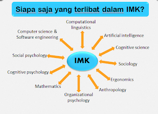 Siapa saja yang terlibat dalam IMK? ~ Interaksi Manusia dan Komputer