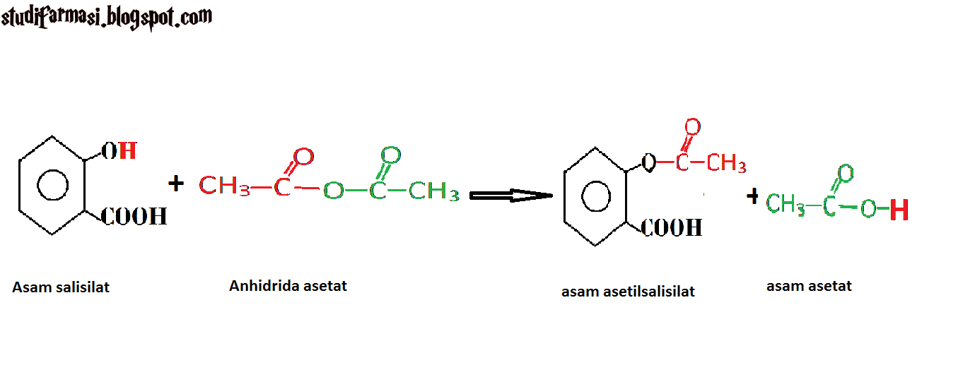 studi farmasi: Sintesis Asam asetilsalisilat