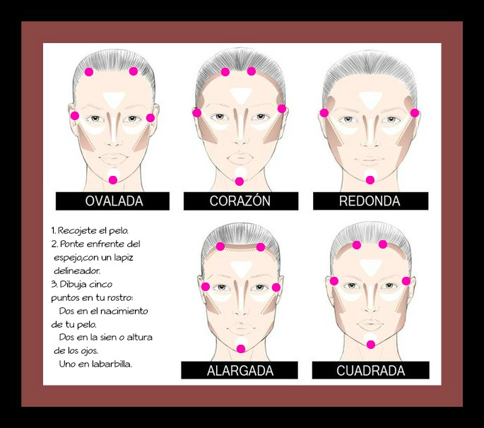 Eugenia Tinas: Como saber que tipo de rostro tengo.