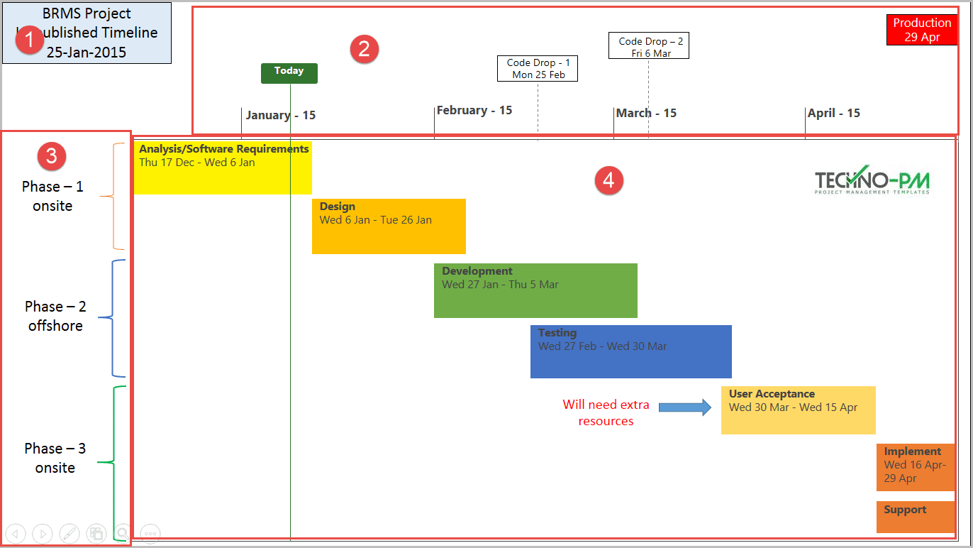 8 Project Timeline Template & Samples - Download Free | Project ...