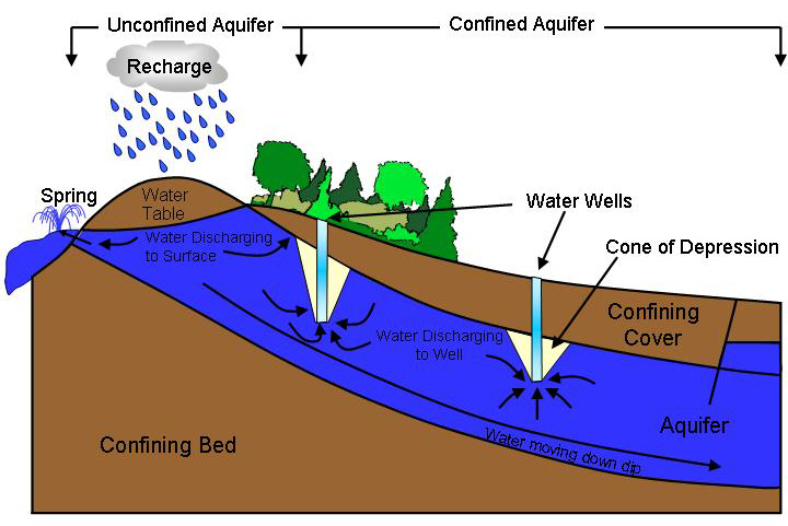 TECHNO-Science: Water Erosion and Deposition♥