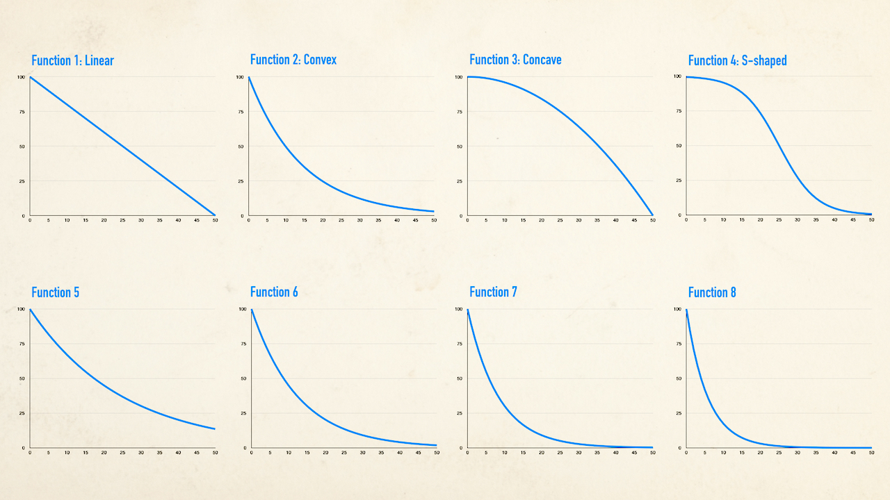 Si Tacuisses, Philosophus Mansisses: The power of "equations"