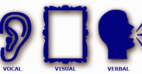 ENFOQUE: LO VERBAL, LO VOCAL Y LO VISUAL. Congruencia en el mensaje