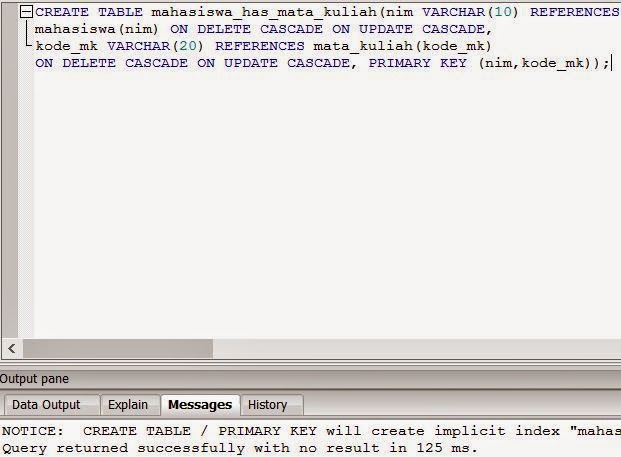 Ani Safitri Dewi: IMPLEMENTASI TABEL-TABEL BASIS DATA