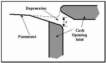 Types of Stormwater Inlets from HEC12 and HEC22