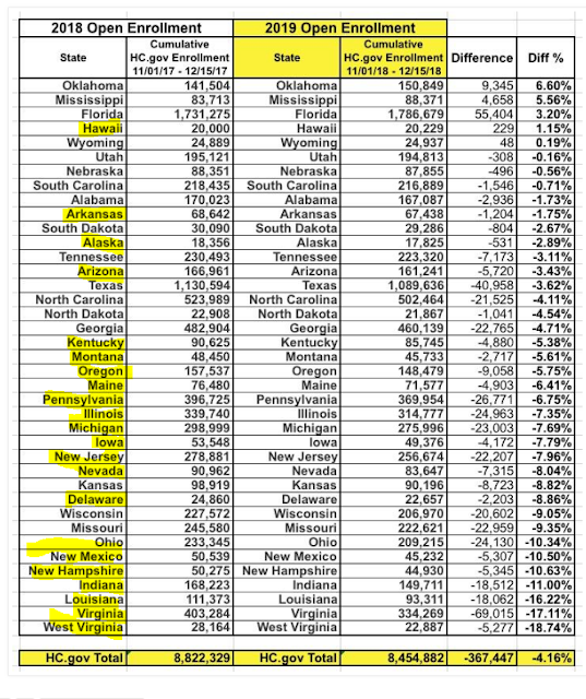 xpostfactoid: A key factor in state-by-state enrollment performance on ...