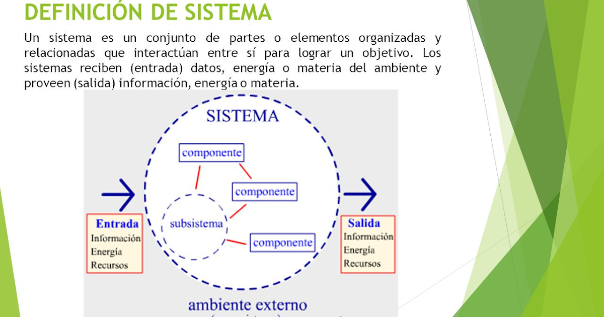 TEORÍA GENERAL DE SISTEMAS: UNIDAD 2 DEFINICIÓN DE SISTEMAS