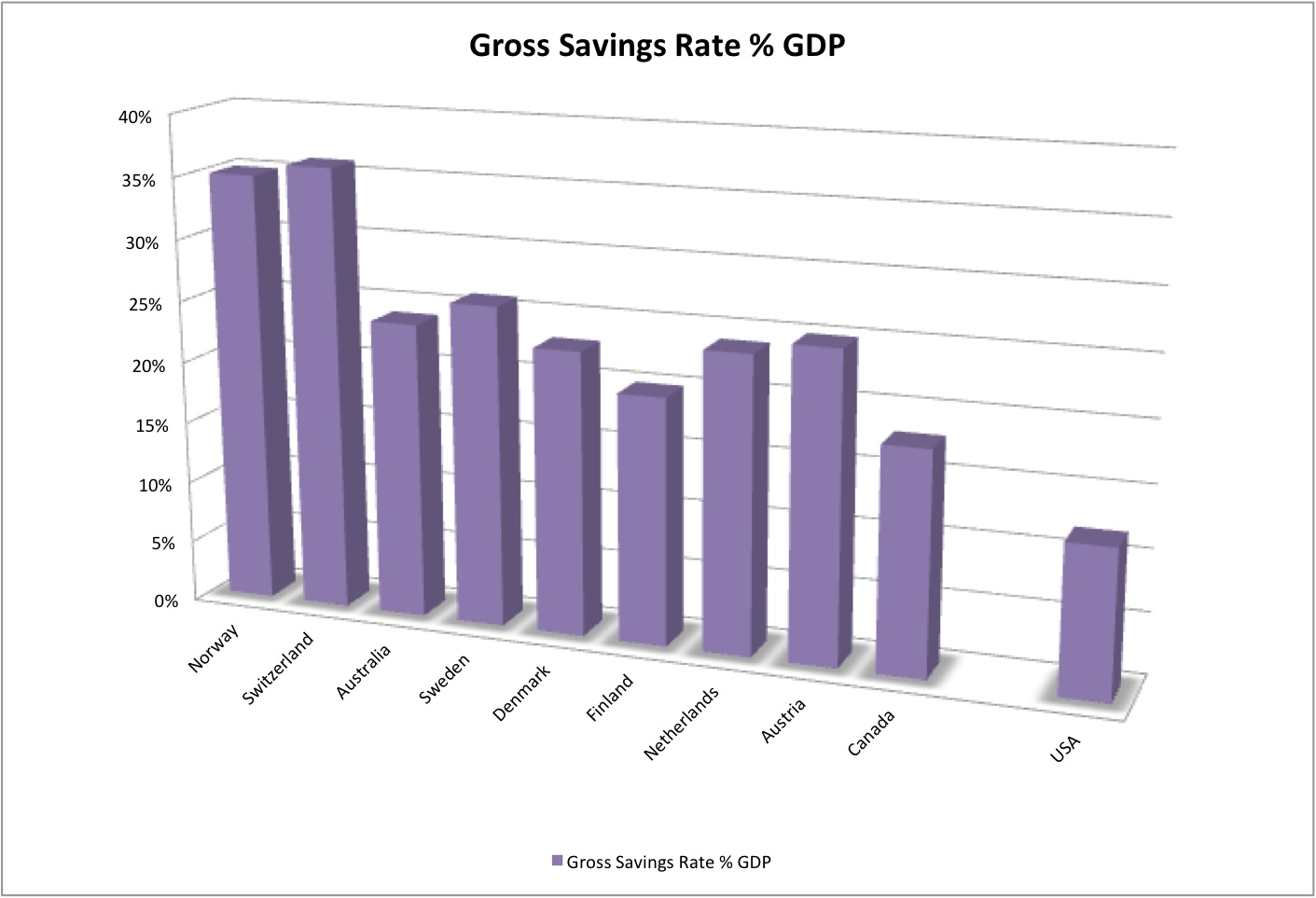Karen Lynn Allen's Blog - The Nine Best-Run Countries in the World ...