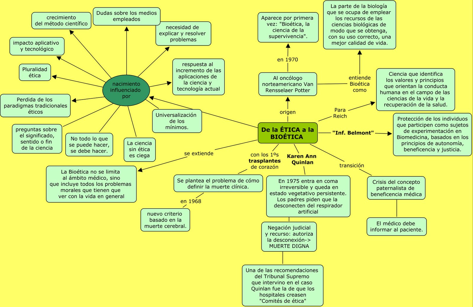 Ejemplo De Mapa Mental De Etica Ejemplo Sencillo Kulturaupice Porn