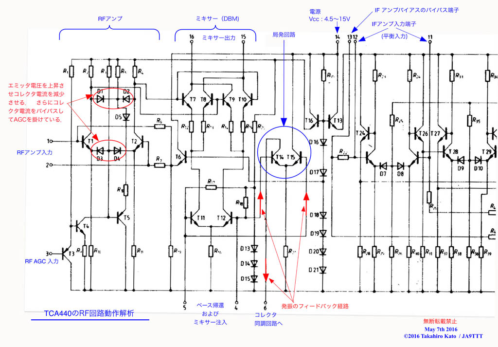 Radio Experimenter's Blog: 【回路】Review on Radio chip TCA440