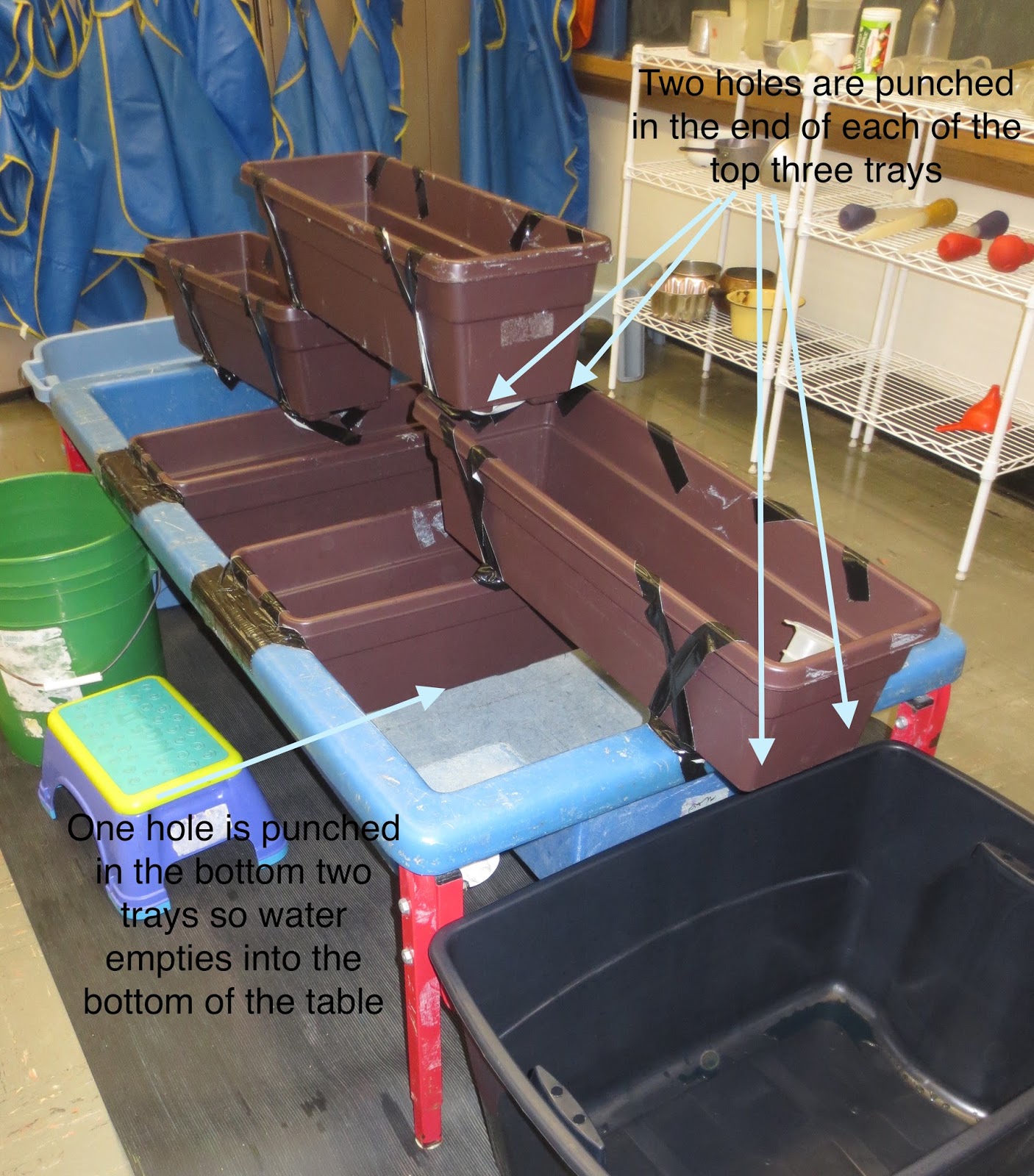 SAND AND WATER TABLES: MULTIPLE TRAYS WITH WATER