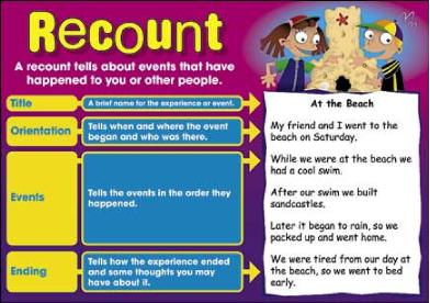 Study English: Recount Text