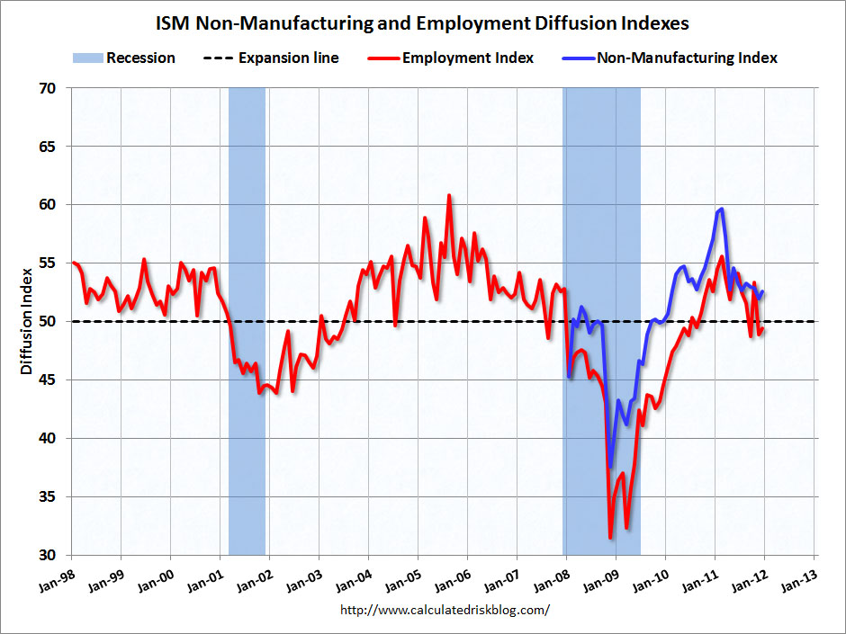 Calculated Risk: Summary for Week ending January 6th