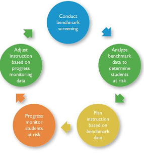 CURMUDGUCATION: Pearson's New CBE Product