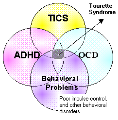 Nossas vidas com TOURETTE: Síndrome de Tourette
