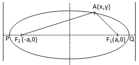 4.1 ELIPS ~ Geometri Analitik