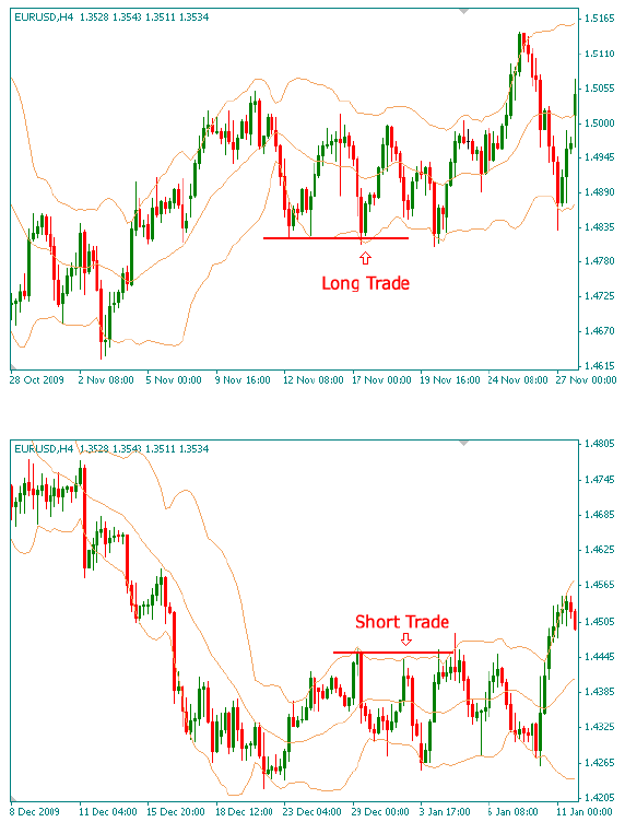 Forex for You: 8-Super Aggressive Reversal Set-up