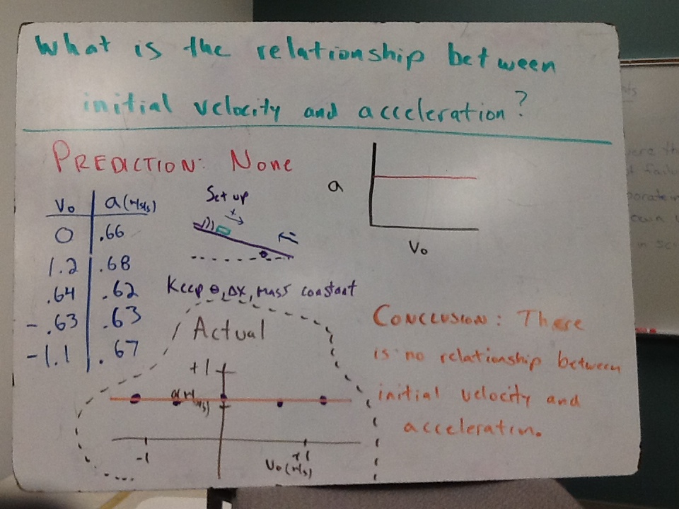 Physics Mechanics Modeling: Unit 3 - Constant Acceleration