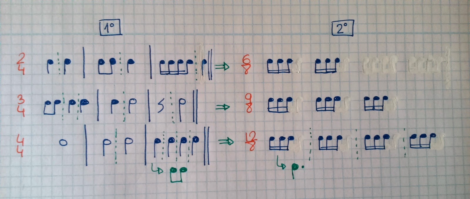 EducaMúsica EI: COMPÁS SIMPLE Y COMPÁS COMPUESTO