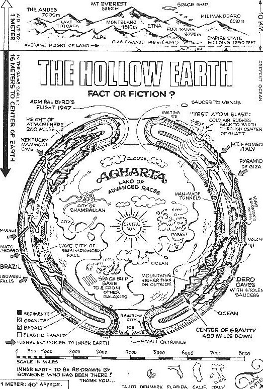 W.K.P: Théorie de la Terre Creuse - Qu'en dit la Bible?