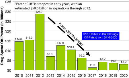 PHARMACOSERÍAS Marketing Farmacéutico/Pharmaceutical Marketing: Out ...