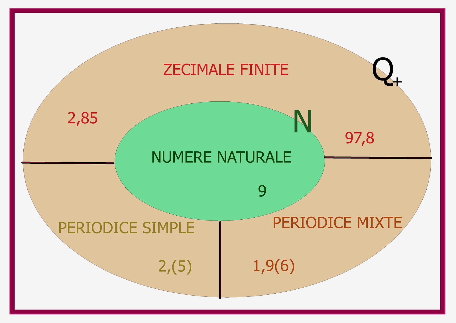 Tangente: PLANSA FRACTII SI NUMERE ZECIMALE