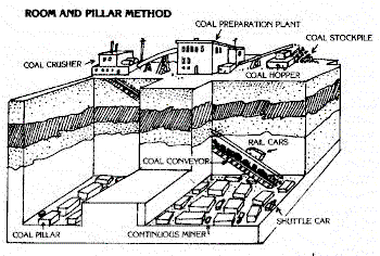 Kandace's Earth Science Blog: Underground Mining