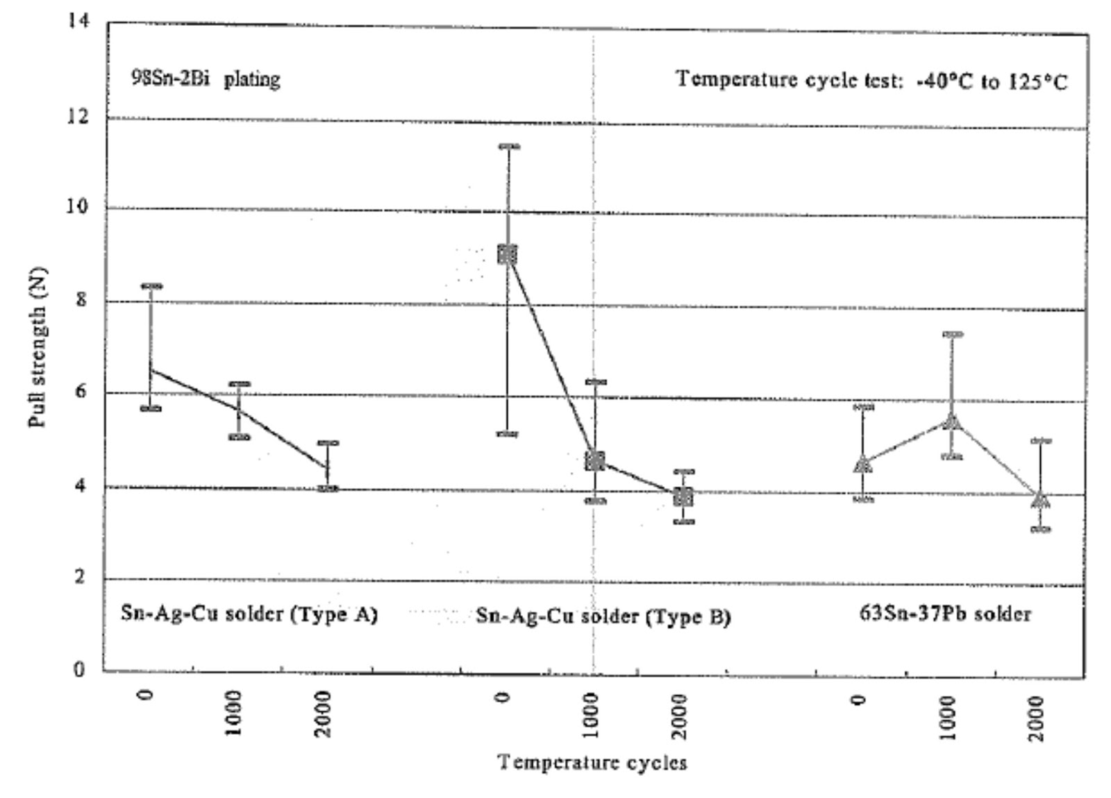 PCB Assembly Technology: Reflow process menggunanakan solder Sn-Ag-Cu