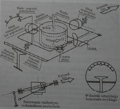 MF Avionics - awionika w prostym wydaniu: Sztuczny horyzont ...