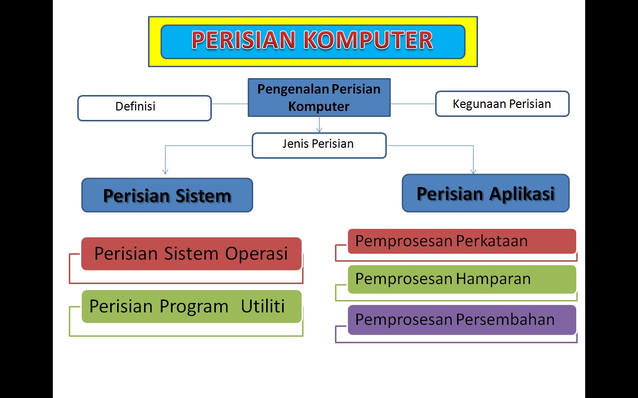 Gaya Terbaru 22+ Perisian Komputer