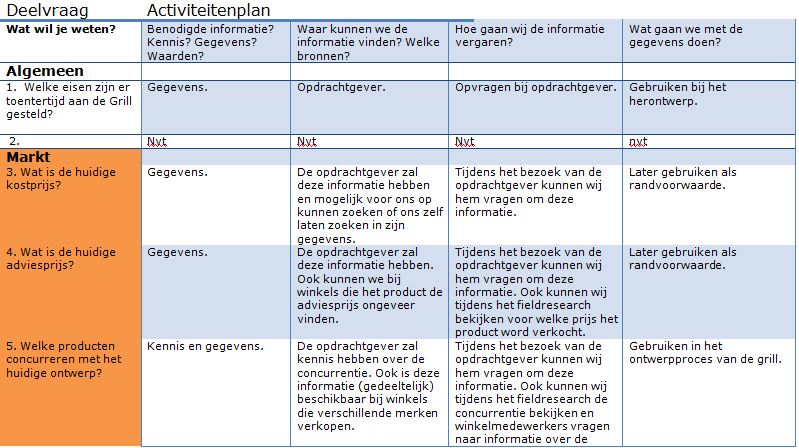 M_van_der_Schoor_64446_Blok3: Zoekplan