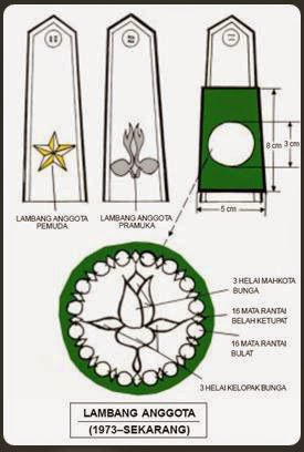 Atribut Paskibraka dan Pengertiannya | PPI KOTA METRO LAMPUNG