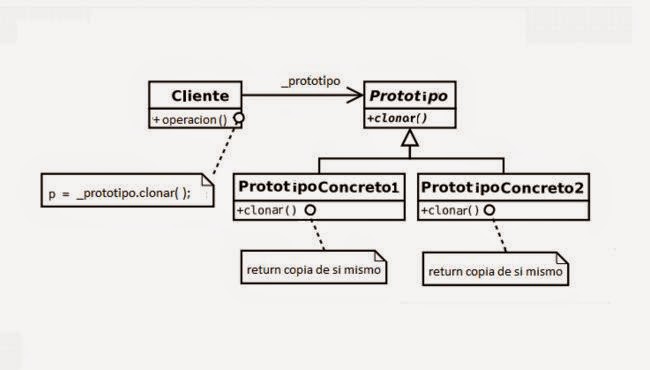 Patrones de diseño.