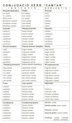 PILAR CAPDEVILA: LA CONJUGACIÓ REGULAR - VERB "CANTAR"