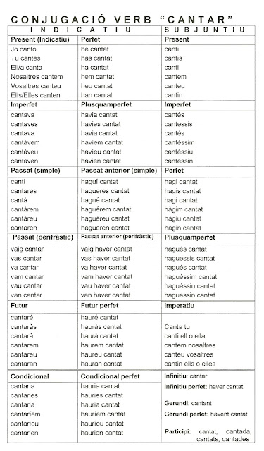 PT VALENCIÀ IES IFACH: VERBS