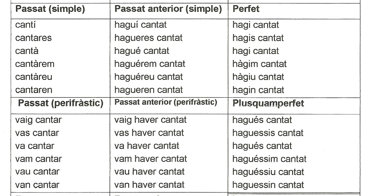 PT VALENCIÀ IES IFACH: VERBS